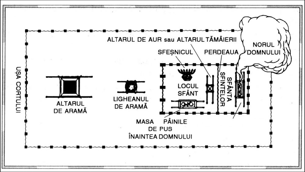 Cortul întâlnirii - atunci și acum | Biserica Elim Viena